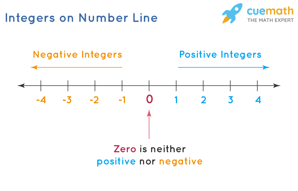 Number Line Definition Examples Operations On Number Line