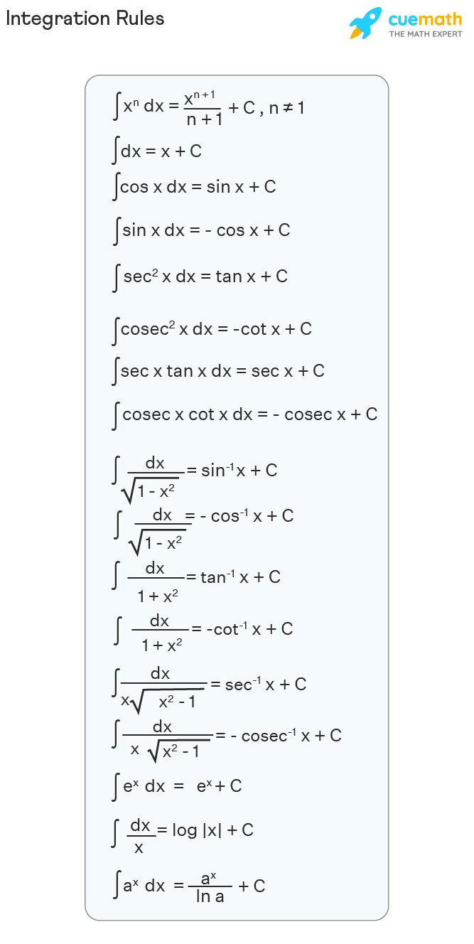 Integration Rules What Are Integration Rules Examples