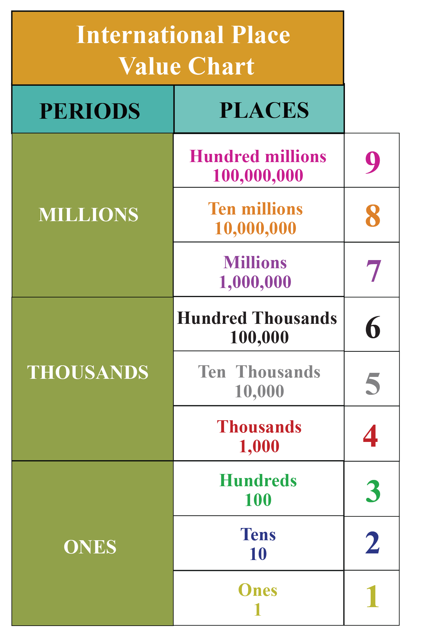 Numbers Up To 7 Digits Solved Examples Numbers Cuemath