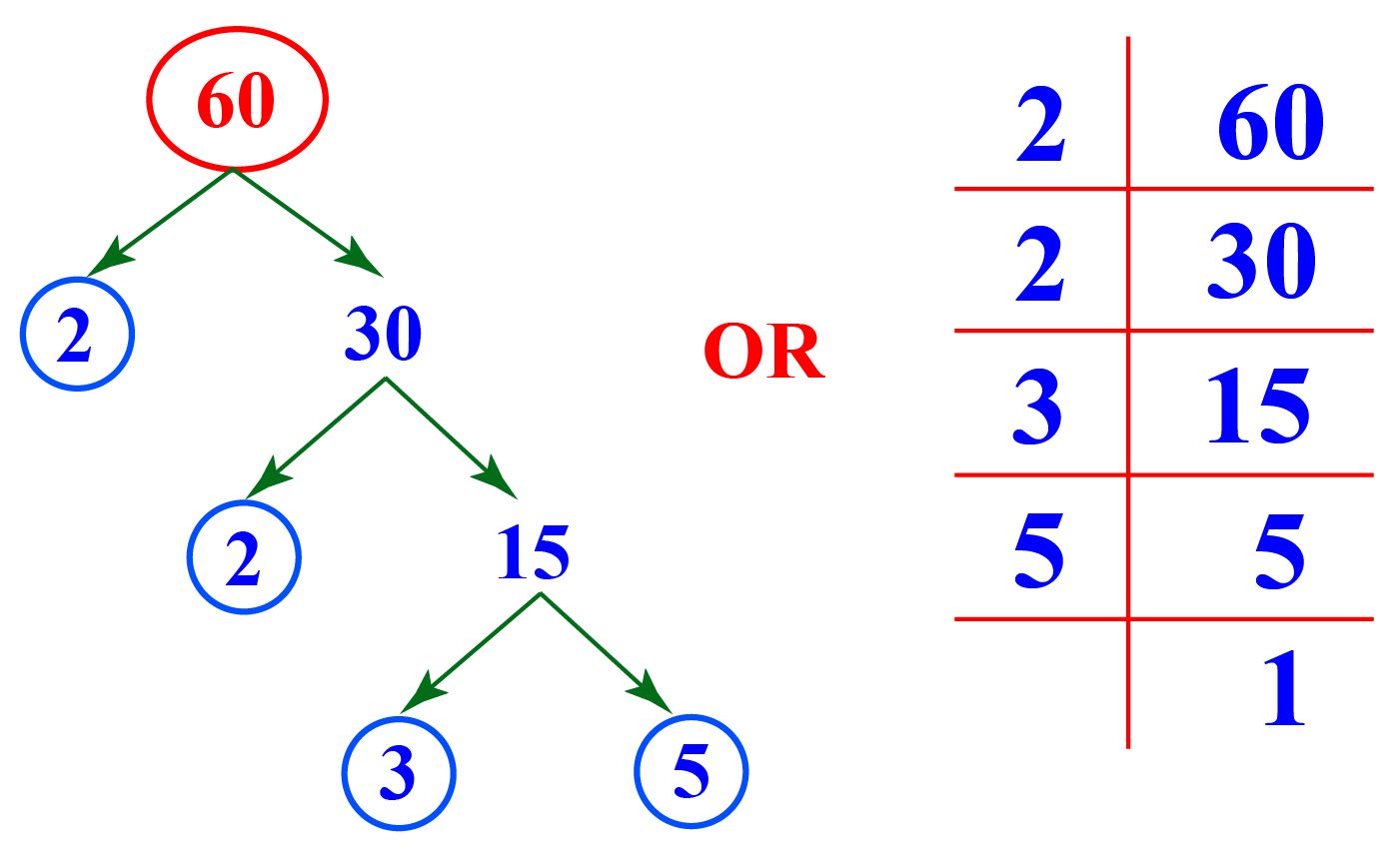 Is 59 A Prime Number Cuemath
