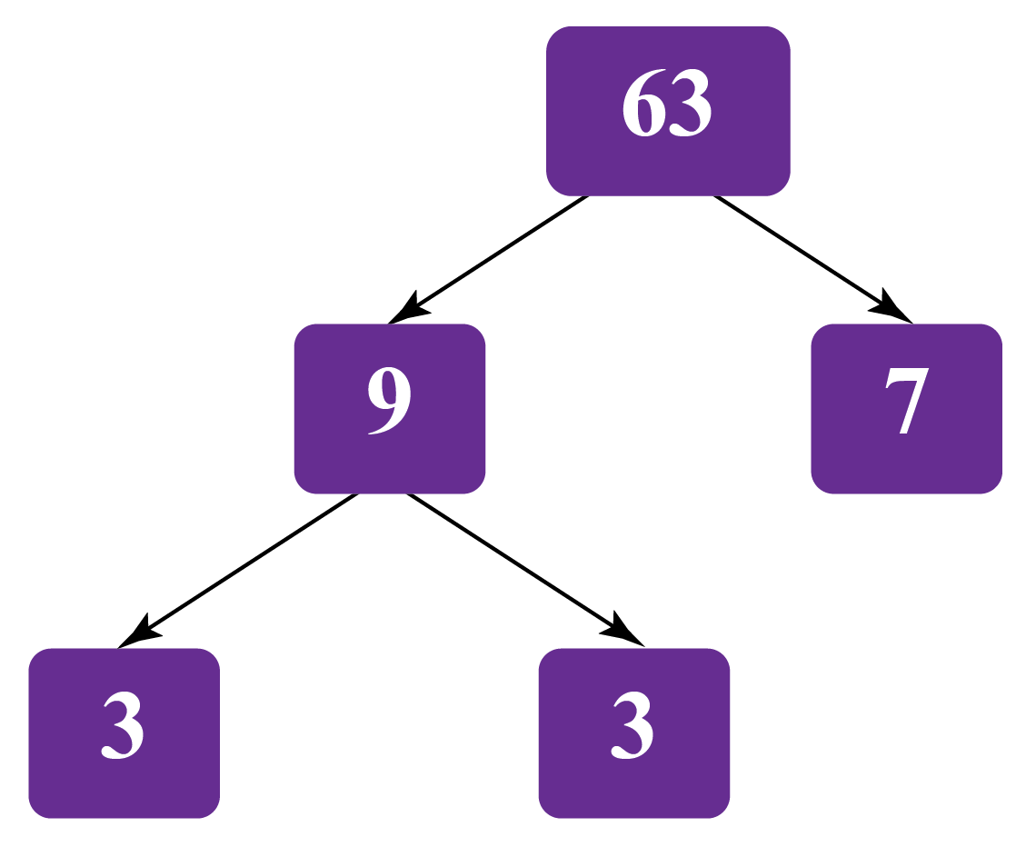 Is 63 A Prime Number Cuemath