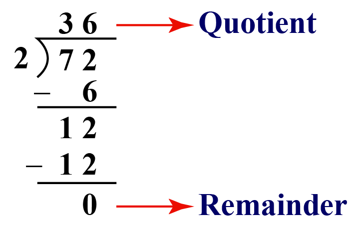 Is 71 A Prime Number - Cuemath