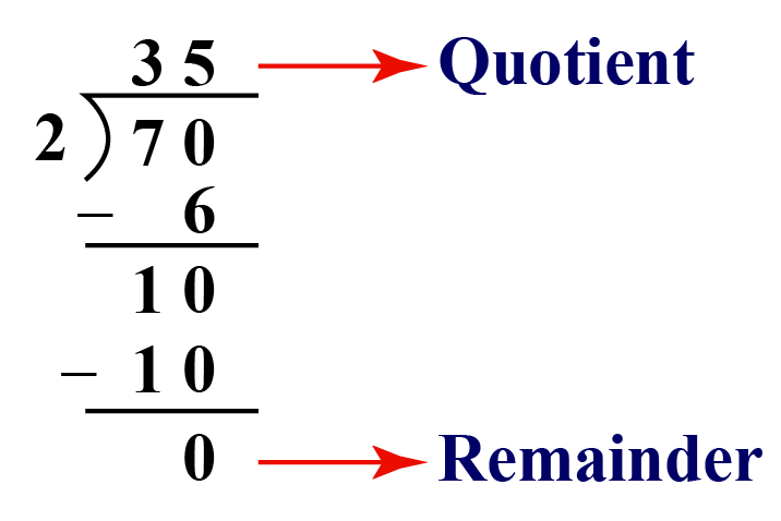 Is 71 A Prime Number - Cuemath