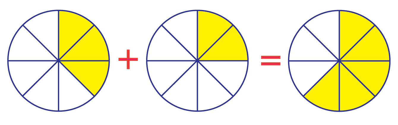 Operations on rational numbers | Properties & Solved Examples - Cuemath