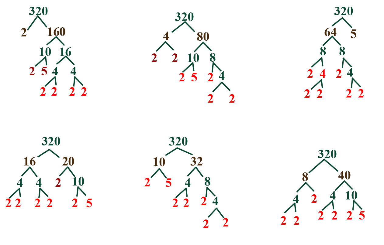 Factors Of 320 Cuemath