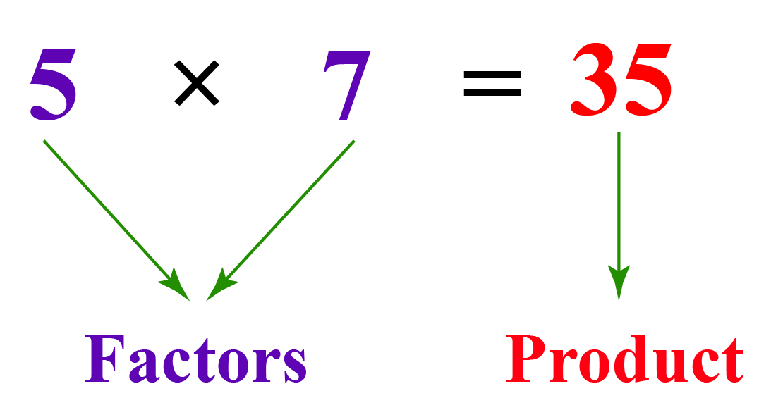 Factors Of 35 Cuemath