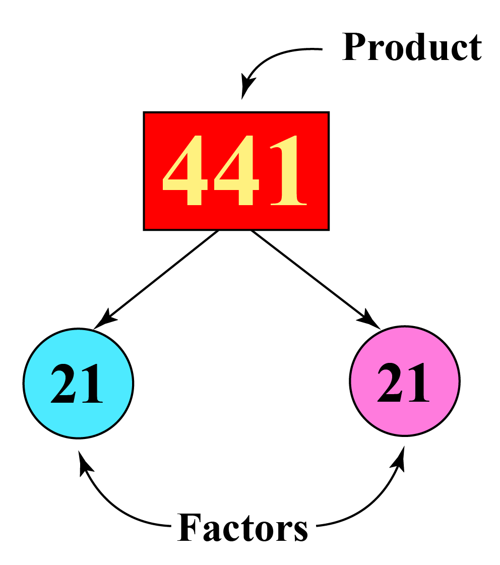 Factors Of 441 Cuemath