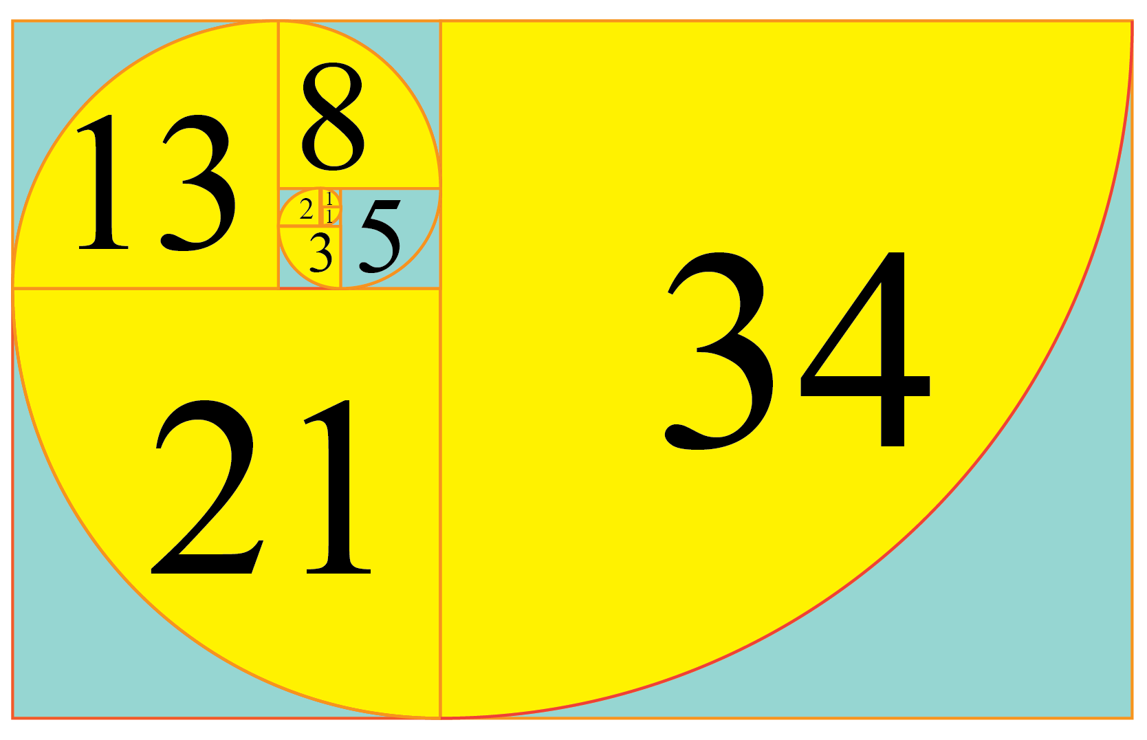 Fibonacci Numbers Definition Examples