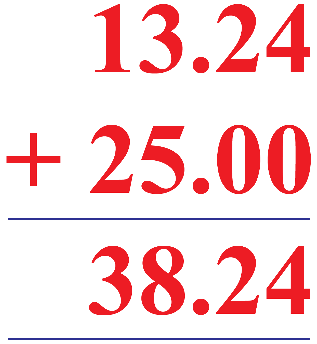 How To Add Decimals Definition Formula And Examples Cuemath