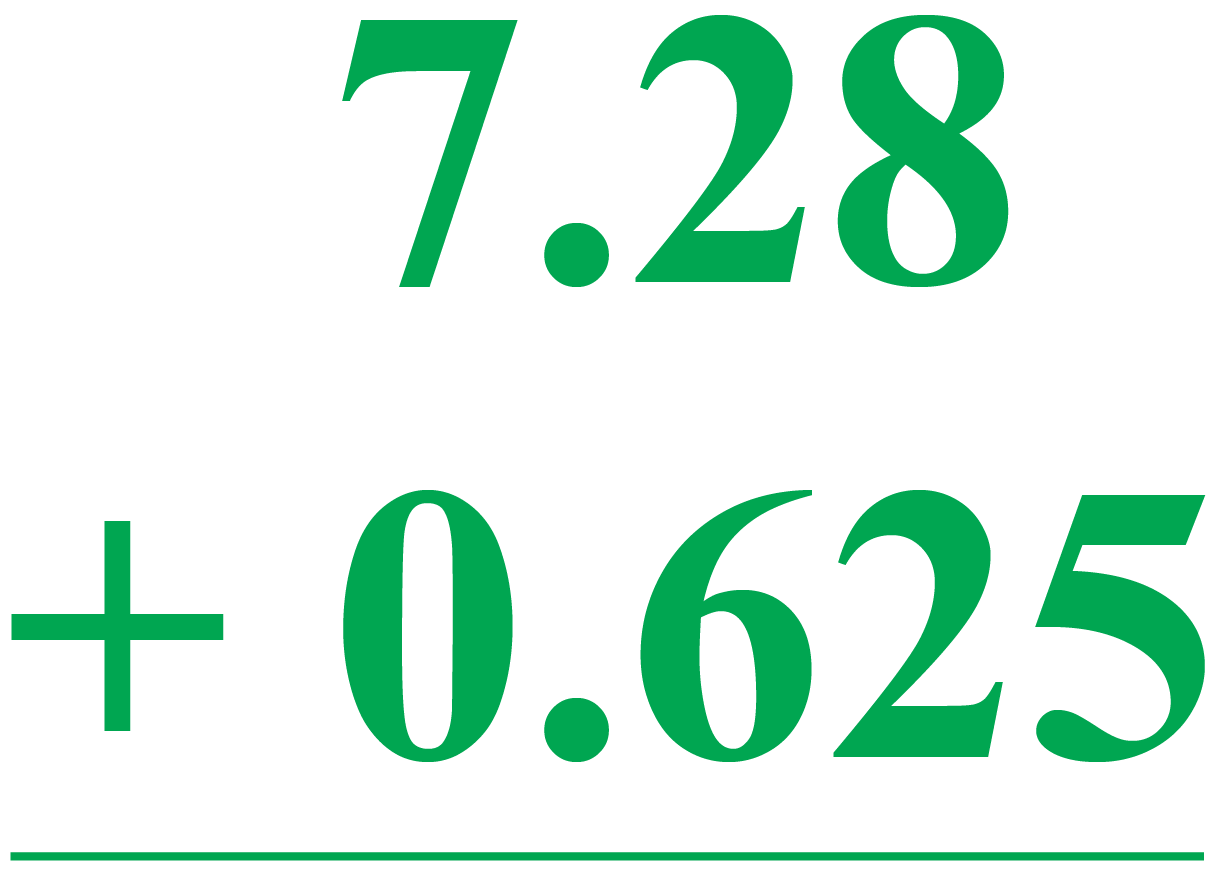 How to add decimals - Definition, Formula and Examples - Cuemath