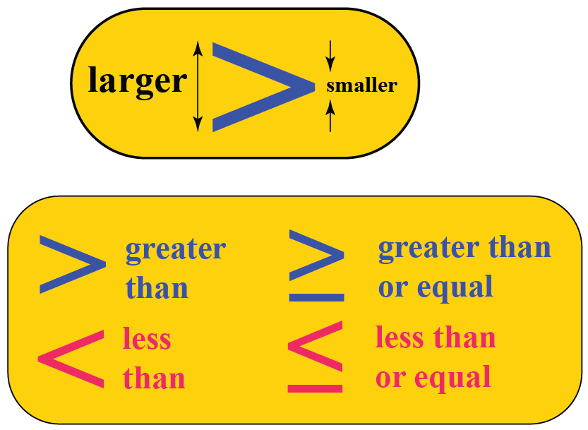 Linear inequalities| Algebra | Solved Examples - Cuemath