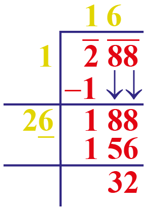 Square Root of 288 - Cuemath