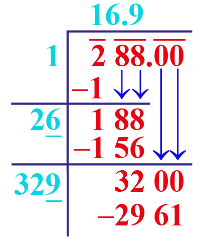 Square Root of 288 - Cuemath