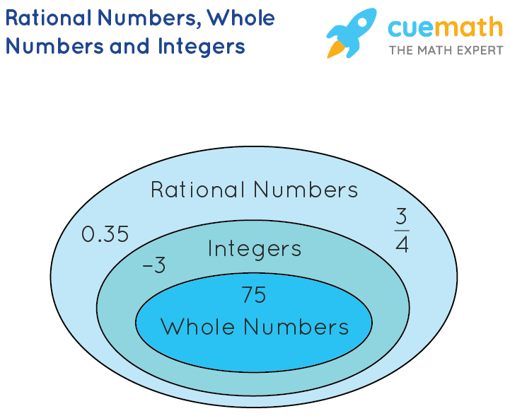 Number Theory Definition Examples Applications