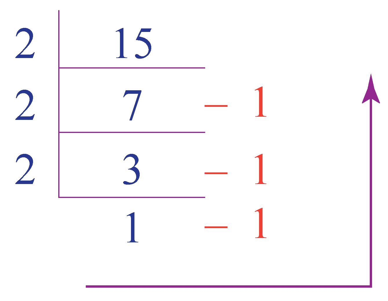 Convert Base 22 In Binary - Cuemath