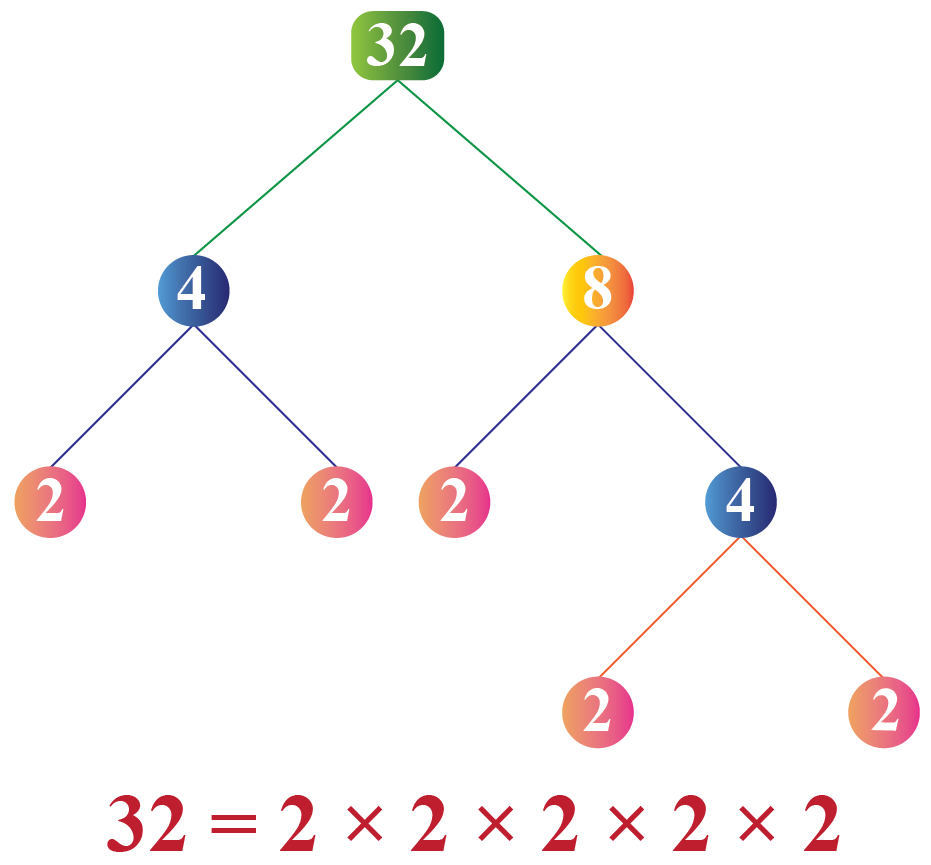 Applications Of Factoring Solved Examples Cuemath Applications Of Factoring Solved Examples Cuemath