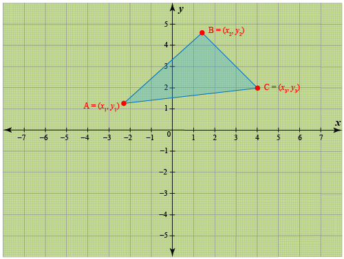 Area of triangle in coordinate geometry| Coordinates | Solved Example ...