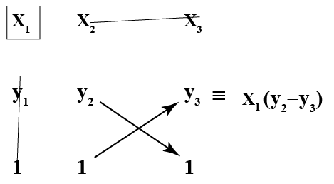 Area of triangle in coordinate geometry| Coordinates | Solved Example ...