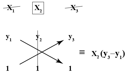Area of triangle in coordinate geometry| Coordinates | Solved Example ...