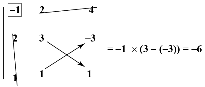Area of triangle in coordinate geometry| Coordinates | Solved Example ...