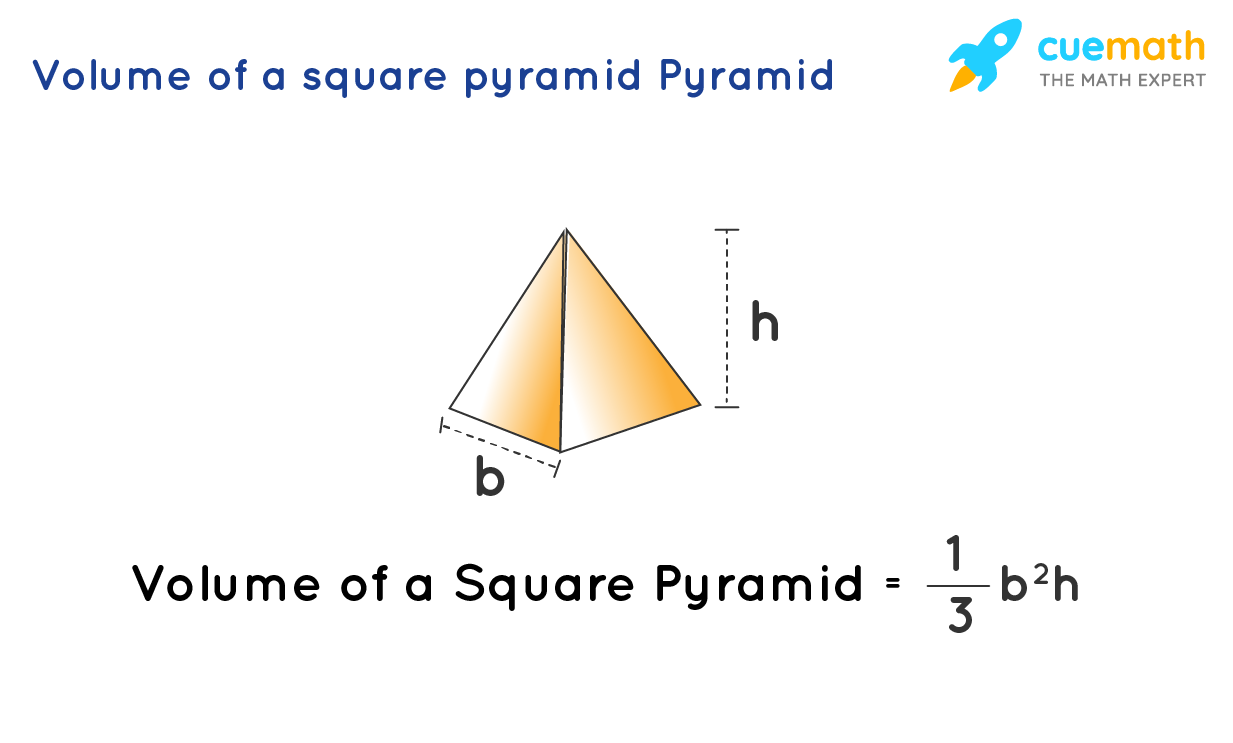Volume Of Square Pyramid Formula Derivation Examples