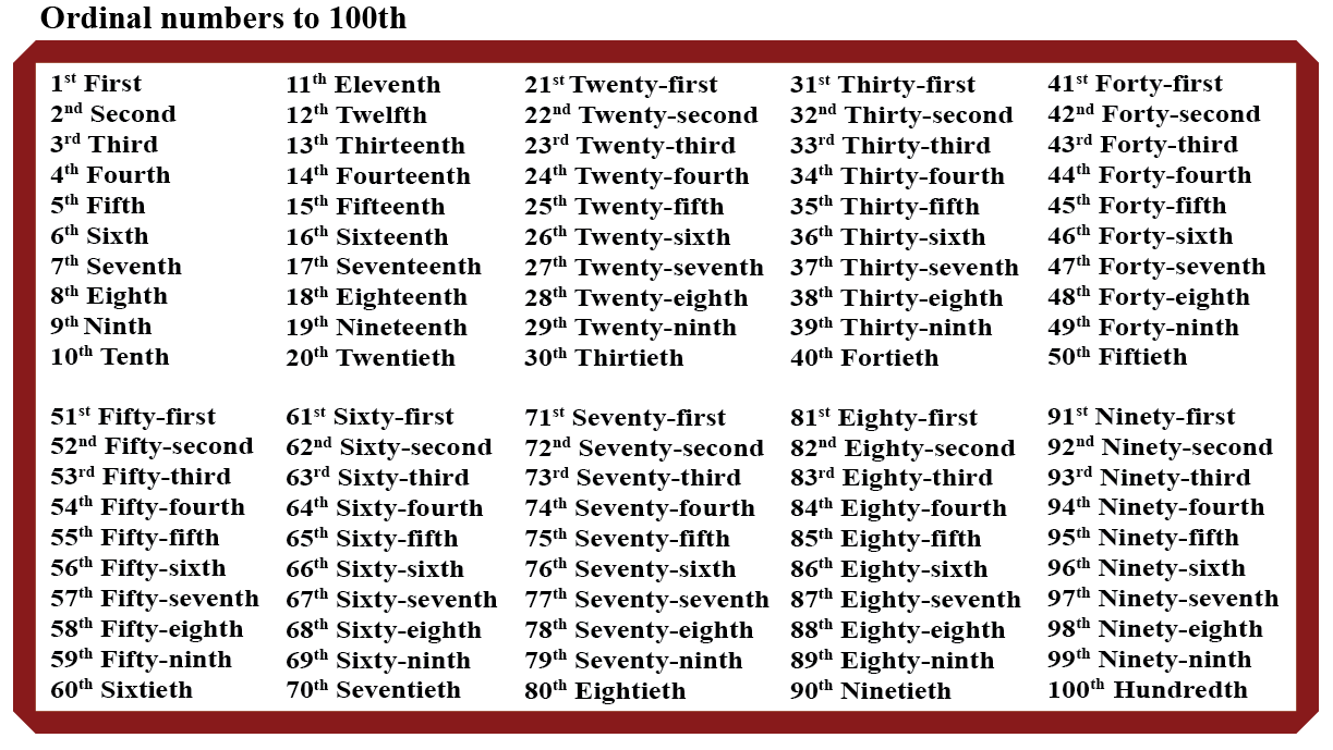 List Of Ordinal Numbers From 1 To 100
