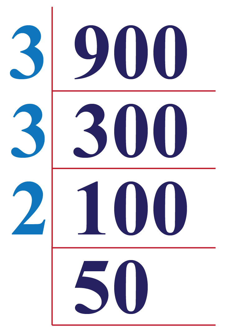 Factors Of 900 Cuemath