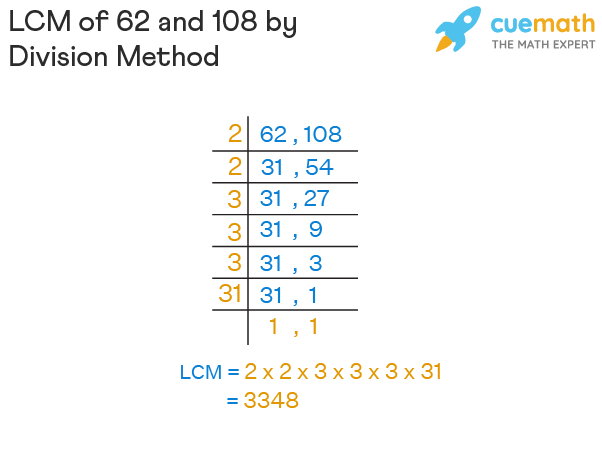 LCM By Division Method Steps Examples