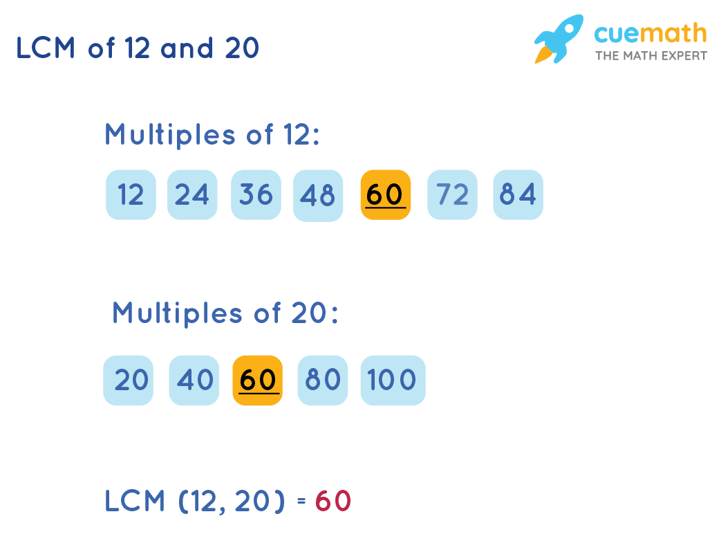FSA Review Jeopardy Template