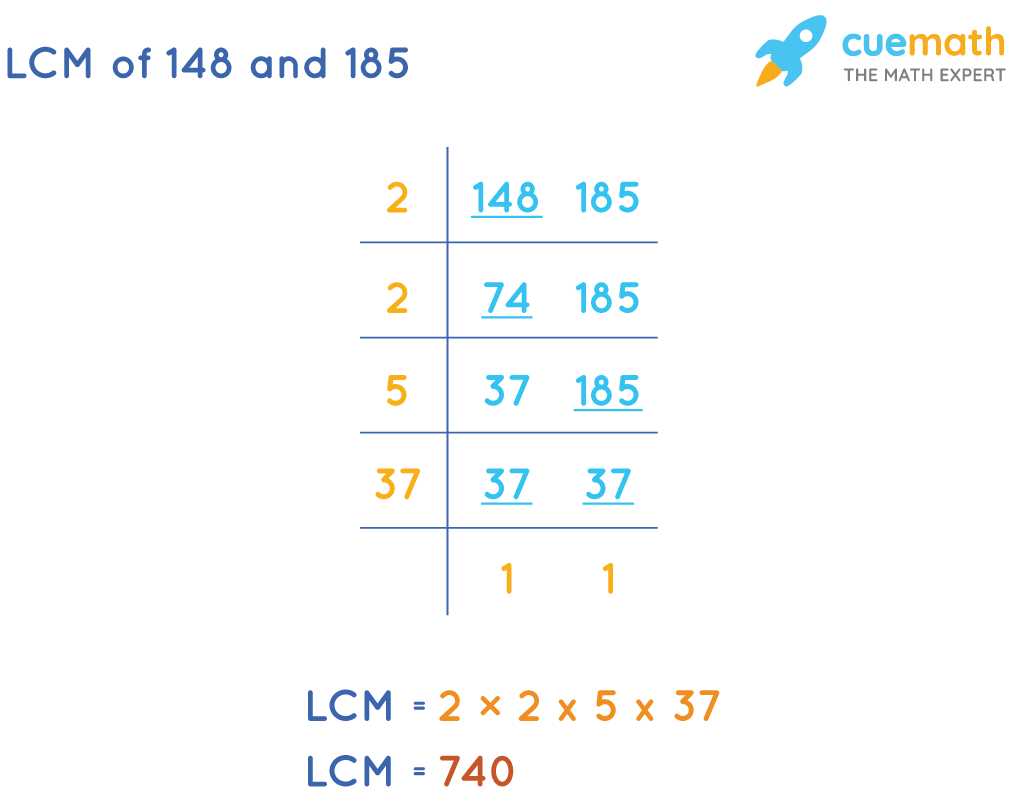 LCM Of 148 And 185 How To Find The LCM Of 148 And 185 SOLVED 