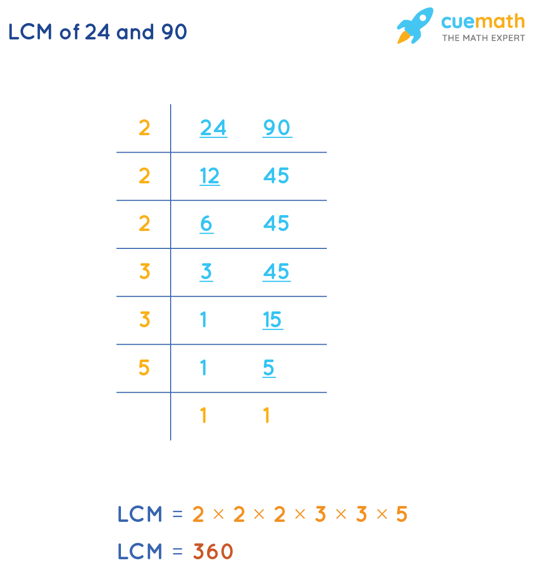How To Find Lcm By Short Division Method Haiper How To Find Lcm By Short Division Method Haiper