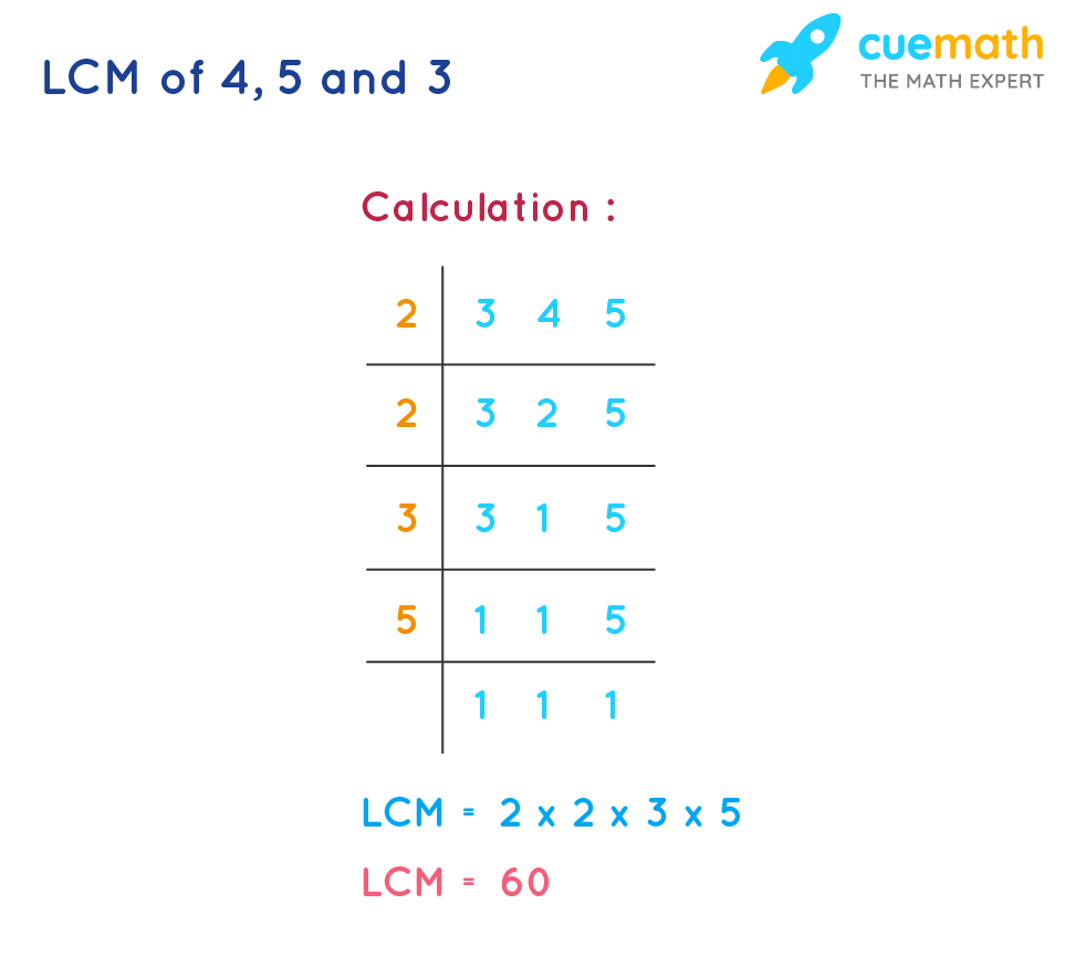 Expert Maths Tutoring In The UK Boost Your Scores With Cuemath