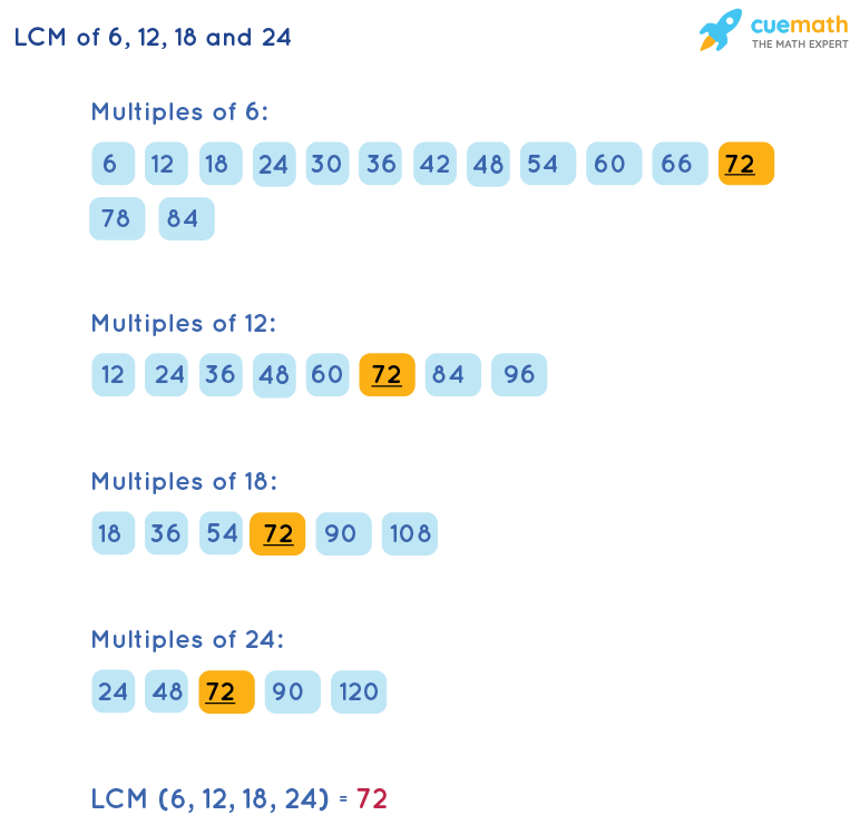 LCM Of 6 12 18 And 24 How To Find LCM Of 6 12 18 24 