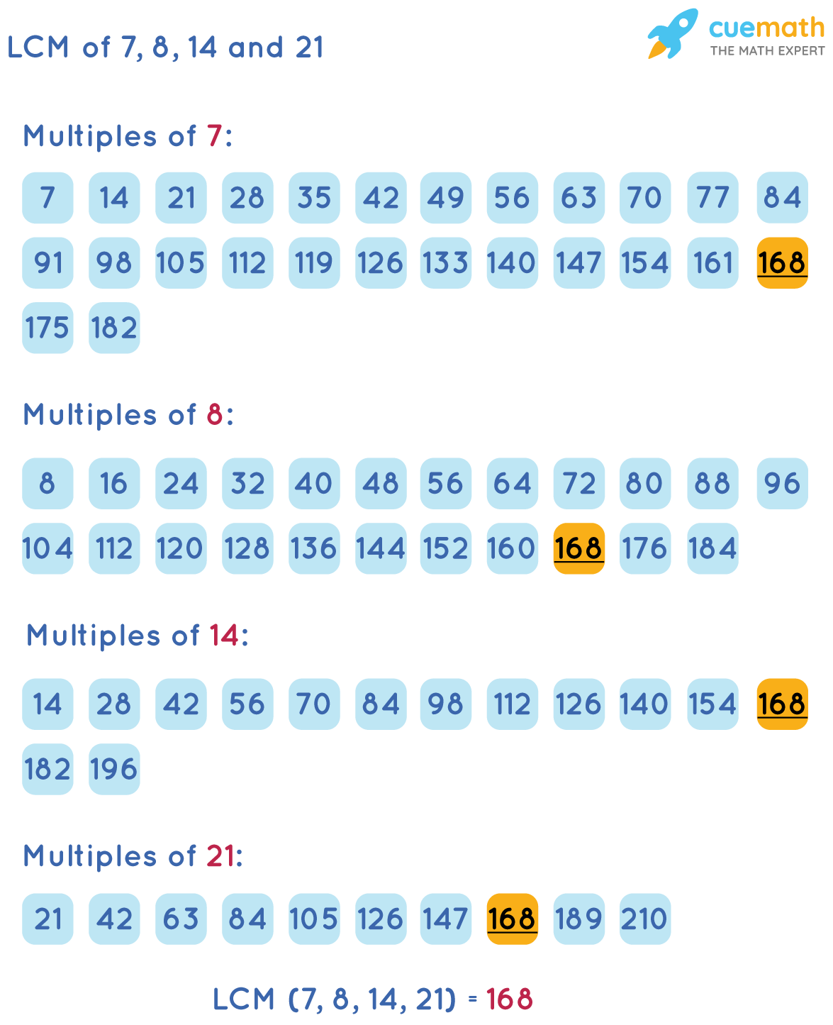 LCM Of 7 8 14 21 How To Find The LCM Of 7 8 14 21 Solved 