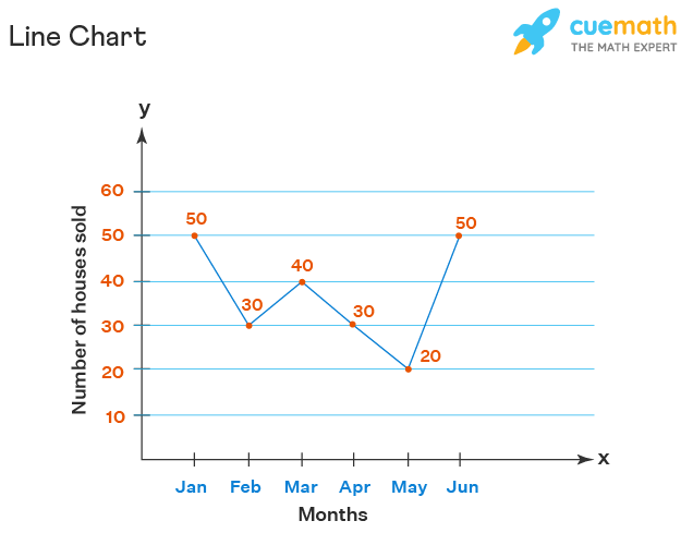 Line Chart Types