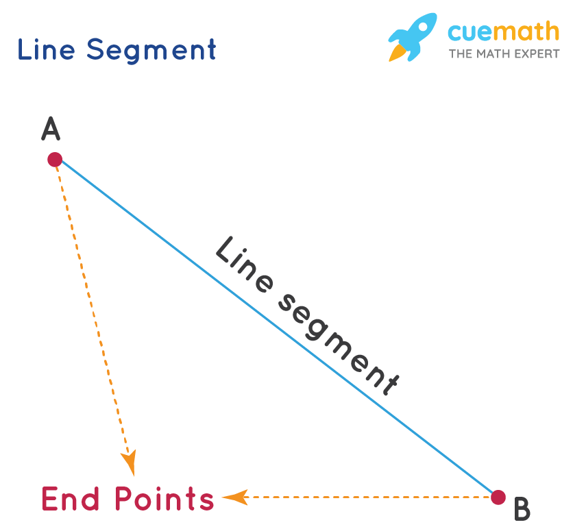 Line Segment Definition Formula Examples