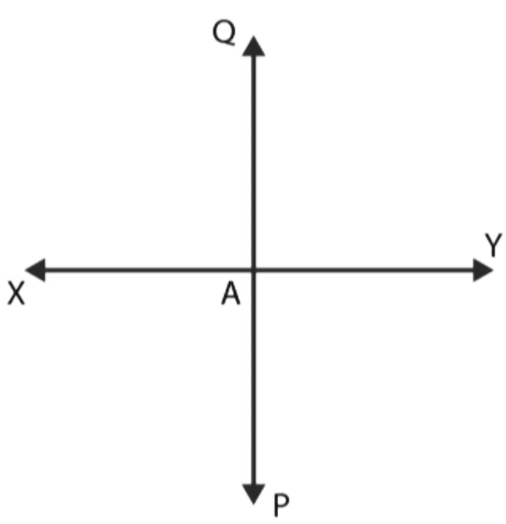 Let PQ Be Perpendicular To The Line Segment XY Let PQ And XY Intersect Let PQ Be Perpendicular To The Line Segment XY Let PQ And XY Intersect