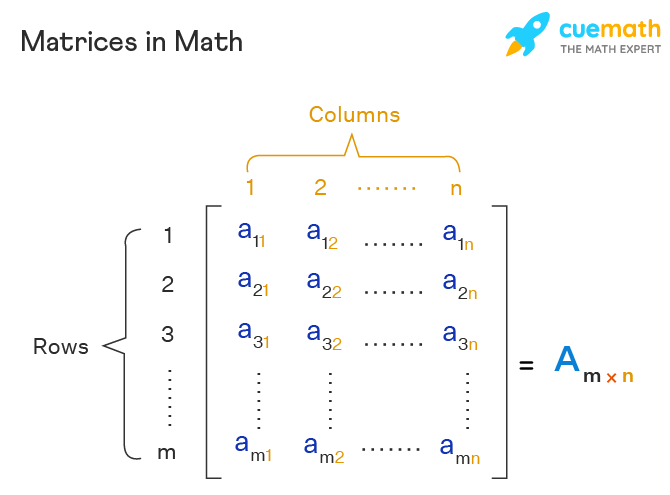 Linear Algebra Definition Topics Formulas Examples