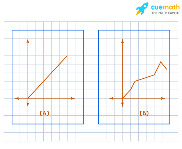 Describe The Shape Of A Line Graph