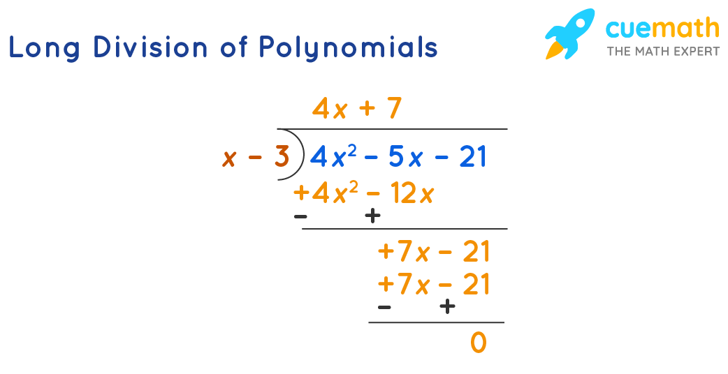 Dividing Polynomials Definition Examples Solutions Cuemath