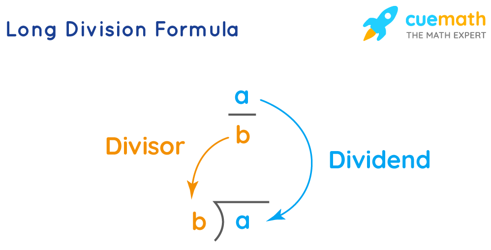 Long Division Formula What Is Long Division Formula Long Division Formula What Is Long Division Formula