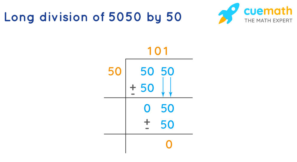 Long Division Formula What Is Long Division Formula 