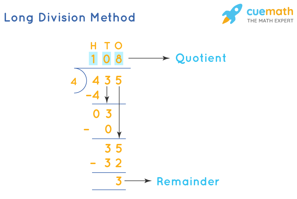 Division What Is Division Definition Meaning Examples