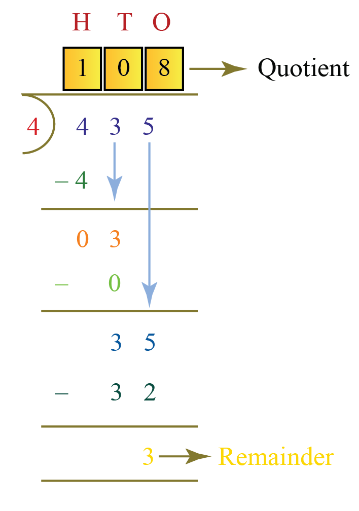 Long Division Method And Calculator Cuemath Long Division Method And Calculator Cuemath