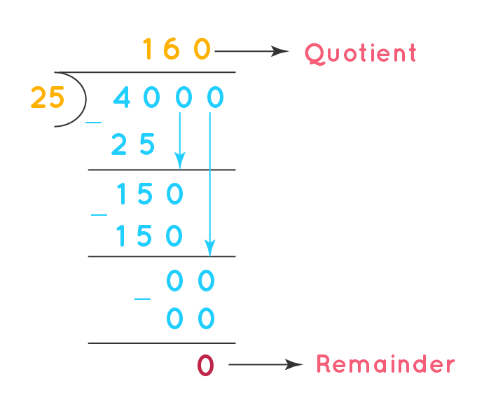 Long Division How To Do Long Division Examples Solutions