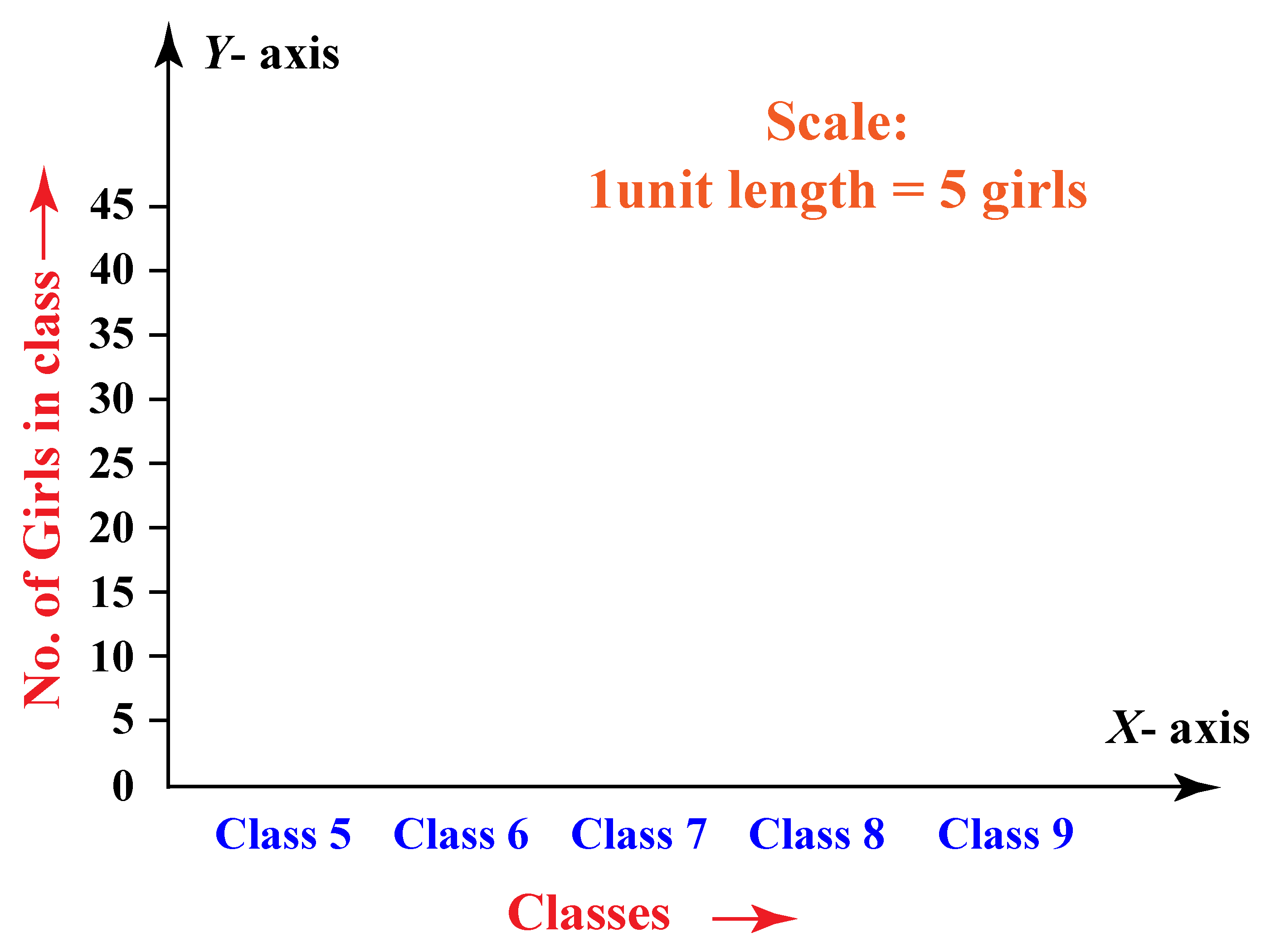 Xbar Chart