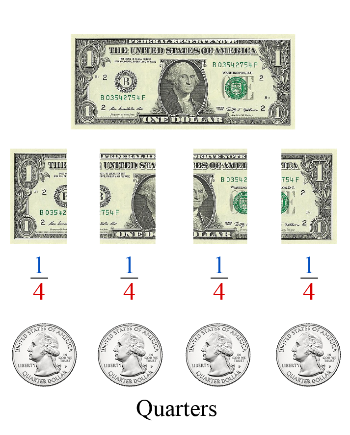 Denominator - Definition, Examples & Solved Solutions - Cuemath