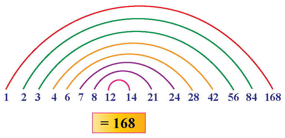 Factors of 168 - Cuemath
