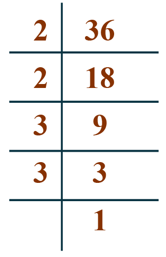 Factors Of 32 - Cuemath