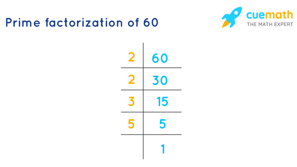 Factors Of 60 Find Prime Factorization Factors Of 60